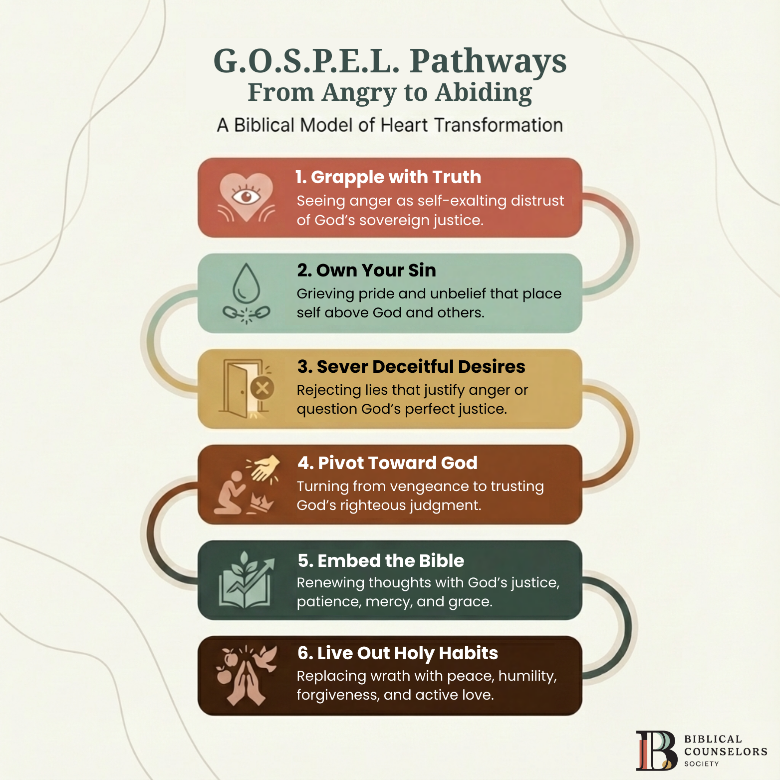 Biblical Counselors Society – Actionable resources for those who feel ...