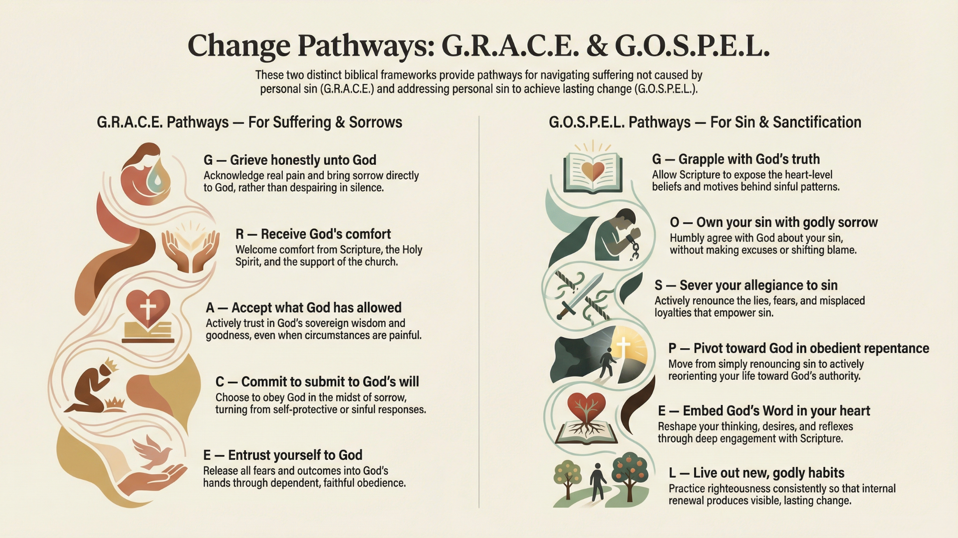 Website Graphics — Biblical Counselors Society